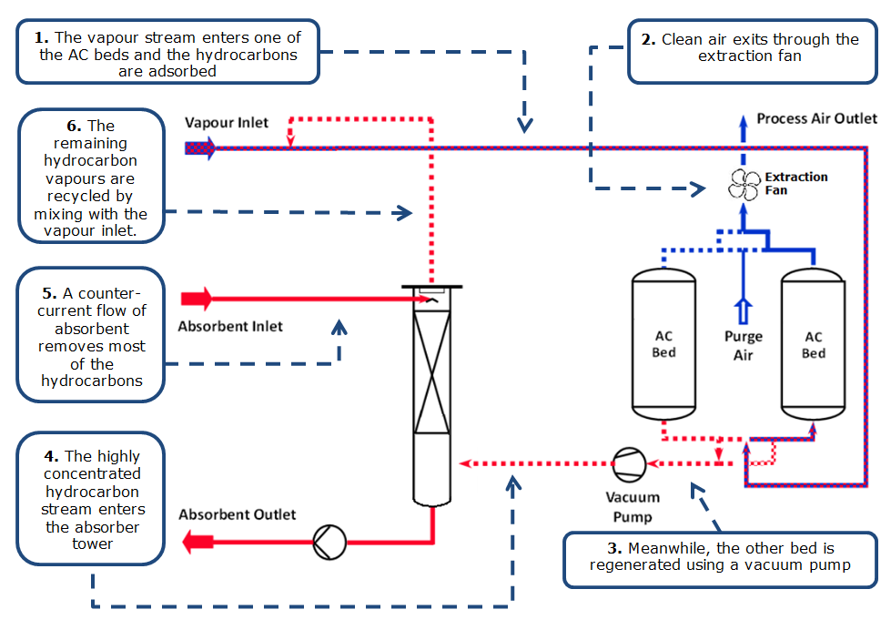 VRU Customized Systems